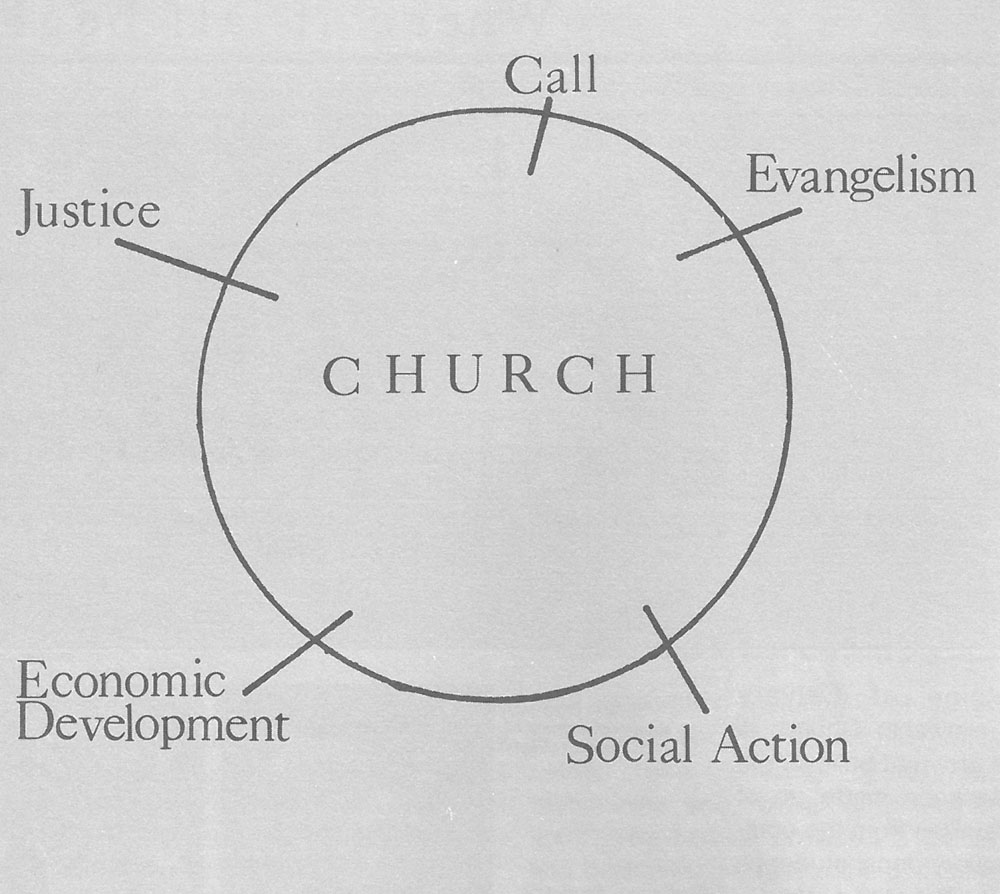 Holistic Evangelism in the Deep South: John Perkins and Voice of ...